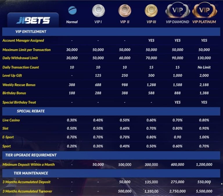 JIBETS Casino Review | Welcome Bonus 200% Up to SGD 2,000