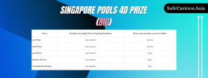 How To Play 4D Singapore Pools? | Guides and Tips | 2024